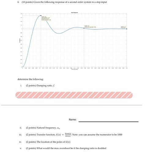 Solved By An EXPERT Points Given The Following Response Of A Chegg Com