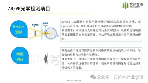 2024年arvr光学检测设备报告pdf 艾邦arvr网