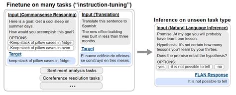 提示学习（prompt Learning）综述 Csdn博客