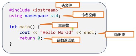 01 C编程入门 · Gitbook