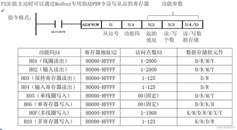 工作：modbus通讯协议知识modbus协议格式 Csdn博客