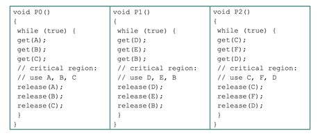 Solved Operating Systems HW Help Consider The Code For The Chegg Com