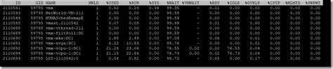 esxtop analyzing vmware vsphere performance 4sysops