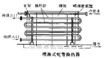 科普中国 蛇形管换热器 科普中国网