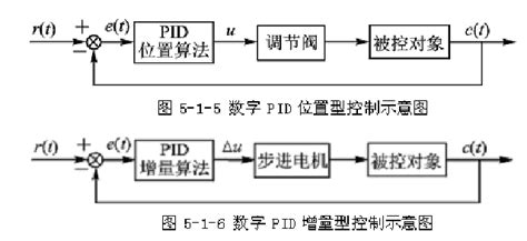 【分享帖】pid详细讲解 Robomaster 社区