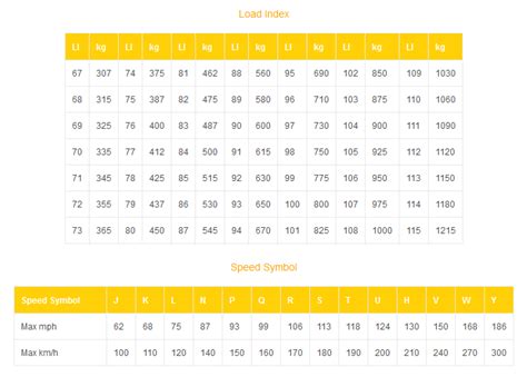 How To Check Your Car Tyre Size Speed Load Ratings