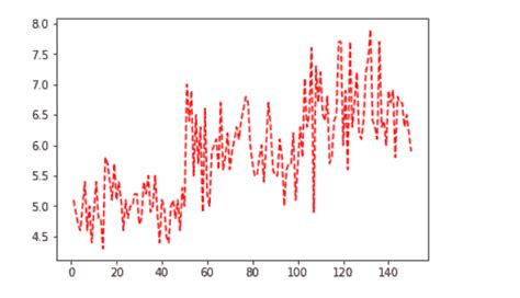 使用 Seaborn 和 Matplotlib 绘制虹膜数据集的图形 【布客】geeksforgeeks 人工智能中文教程