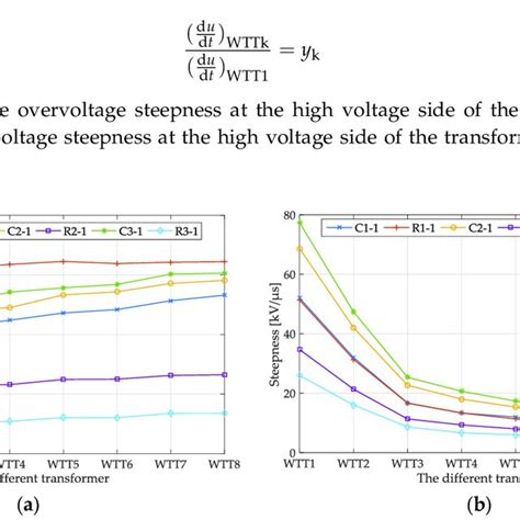 Typical Stray Capacitances Of Transformers Download Table