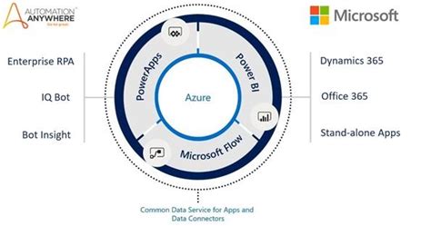 Hasan Mohammad On Linkedin Automation Rpa Roboticprocessautomation