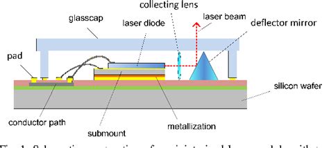 Figure 1 From Hermetic Packaging Concept For Laser Diodes On Wafer