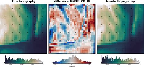 Bishop Basement Model — Invert4geom 0 11 1