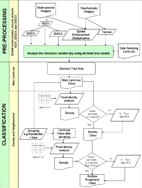 1 The Steps Of Surface Roughness Classification Using Optical Satellite