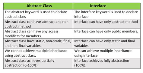 100 Java Interview Questions Top 100 Core Java Interview Questions