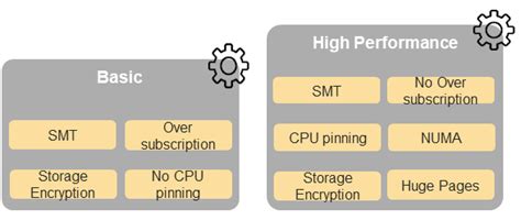 3 High Level Architecture — Anuket Reference Architecture For Kubernetes Based Cloud