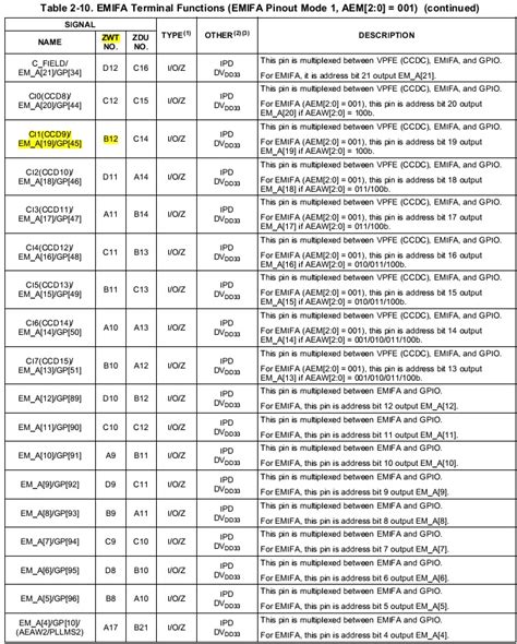 Pin Map And Terminal Functions Mismatch On Dm6435 Datasheet Processors Forum Processors Ti