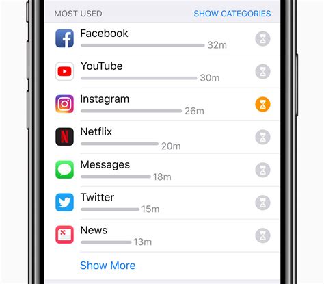 How To Limit Iphone And Ipad App Usage With Screen Time Macworld