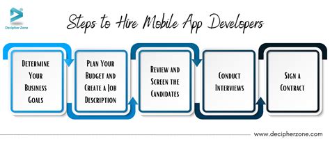 How To Hire A Dedicated Team Of Mobile App Developers