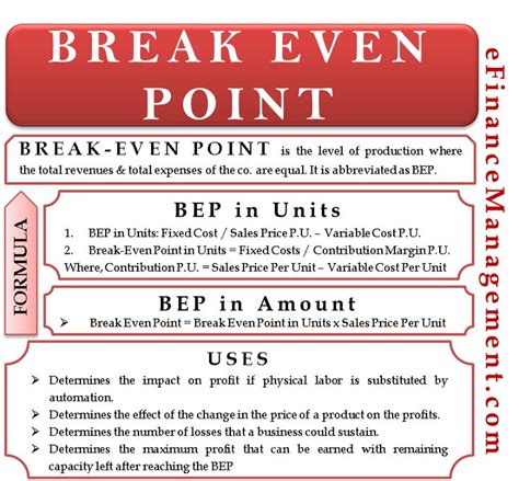 Break Even Point Definition