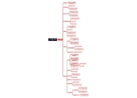 增删改查思维导图模板 Treemind树图