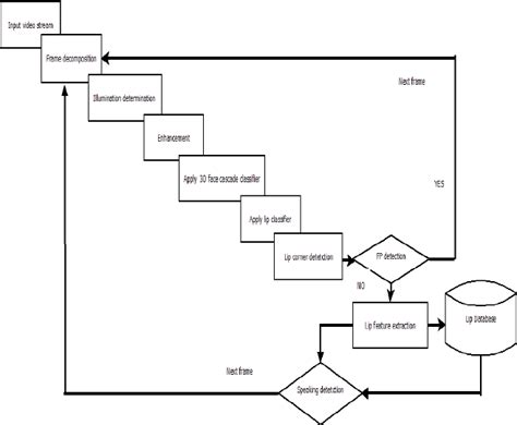 Proposed System Workflow Download Scientific Diagram