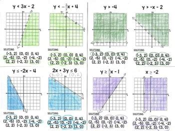 Algebra Graphing Inequalities In Two Variables Foldable By Iteachalgebra