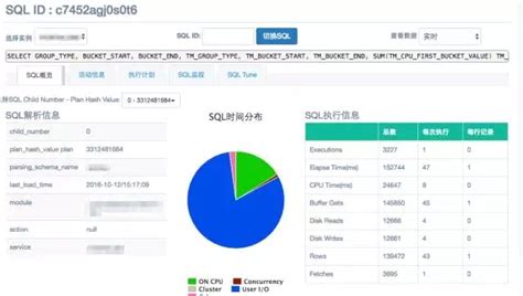 简单几招捕获oracle递归sql调用源头 Oracle Dbaplus社群：围绕data、blockchain、aiops的企业级