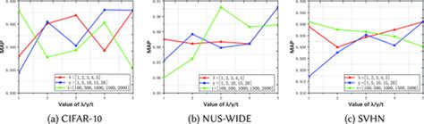 Deep Uncoupled Discrete Hashing Via Similarity Matrix Decomposition Acm Transactions On