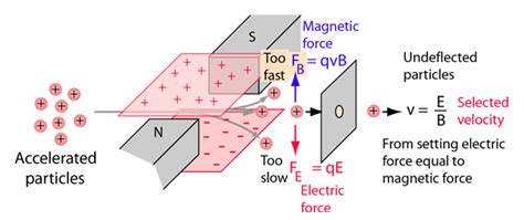 Mass Spec Equation Tessshebaylo