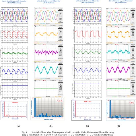 Figure 2 From Simulation And Rtds Hardware Implementation Of Shaf For Mitigation Of Current