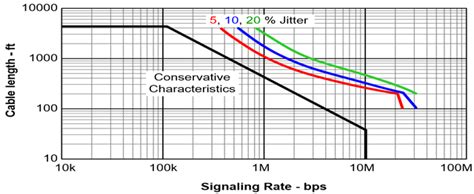 SN65HVD1786 RS485 Communication Testing With 4000ft Cable And 20 Nodes In Simulation