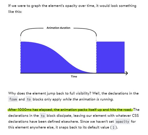 样式学习系列animation Fill Modes 知乎