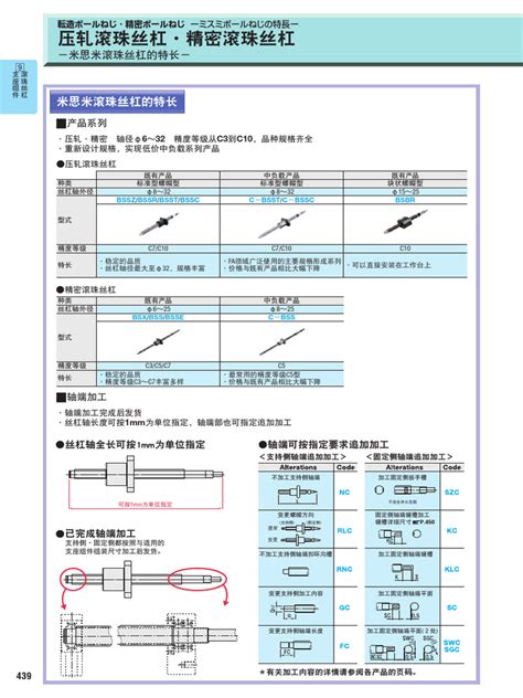 Bssz Bssr Bsst Bssc C Bsst C Bssc Bsbr Pdf