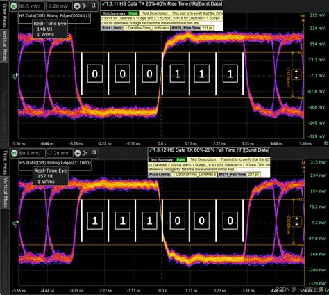 Mipi D Phy Tx 一致性测试实例解析 Part 01 续 Mipi一致性测试报告 Csdn博客