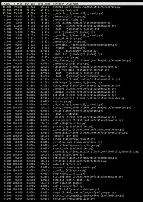 Gen Doc Has Bad Runtime Characteristics Issue 1214 Linkml Linkml
