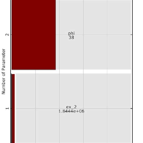 Left History Of Optimization Solver Right Values For Input