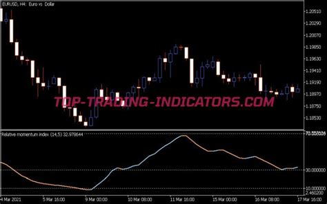 Relative Momentum Index Indicator • Top Mt5 Indicators Mq5 And Ex5