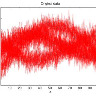Simulated Arbitrary Nonlinear Curves From A Three Class Problem Download Scientific Diagram