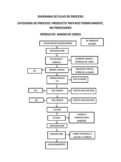 Get Diagrama De Flujo Matlab Pics ~ Midjenum