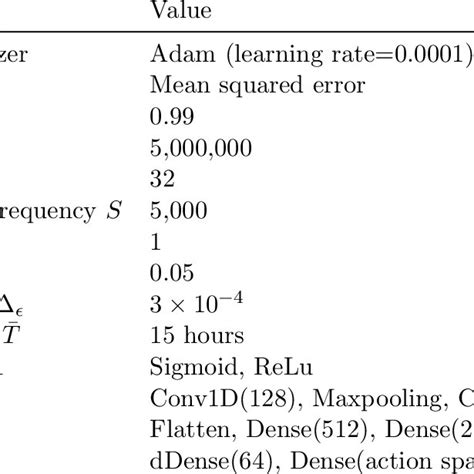 Hyperparameters For Reinforcement Learning Download Scientific Diagram