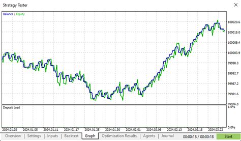 Automating Trading Strategies In Mql5 Part 20 Multi Symbol Strategy Using Cci And Ao Mql5
