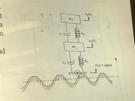 Solved For A Linear 2 Dof System Model Of A Vehicle Moving
