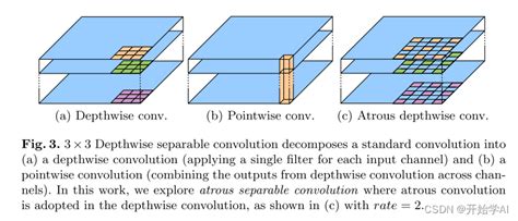 【矩池云】deeplabv3plus网络，预测无人机遥感语义分割数据集 deeplab v3plus完整下载 csdn博客