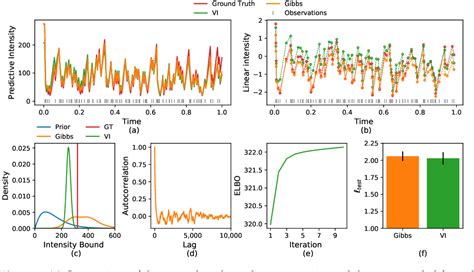 Figure From Variational Bayesian Inference For Nonlinear Hawkes