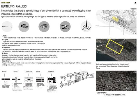 Kevin Lynch Analysis Behance