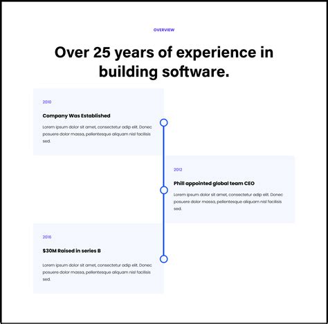 Code For Vertical Timeline On 71 Solved Customize With Code