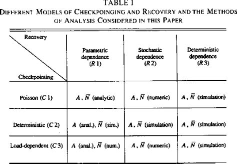 table 1 from comparative analysis of different models of checkpointing and recovery semantic
