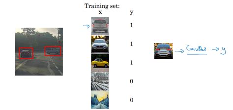 Ⅳ Convolutional Neural Networks Object Detection 1 Release Notes For