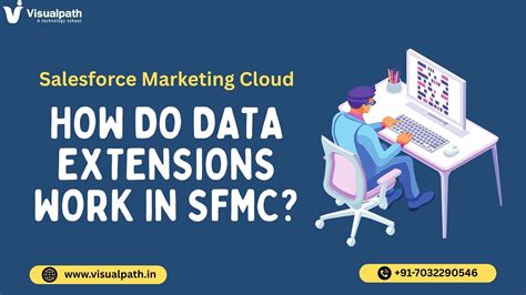 How To Build Dynamic Content In Sfmc Emails