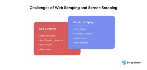 Web Scraping Vs Screen Scraping A Comprehensive Guide