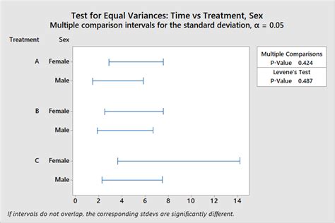 Solved A Clinical Trial Was Assessing Three Competing Solved A Clinical Trial Was Assessing Three Competing
